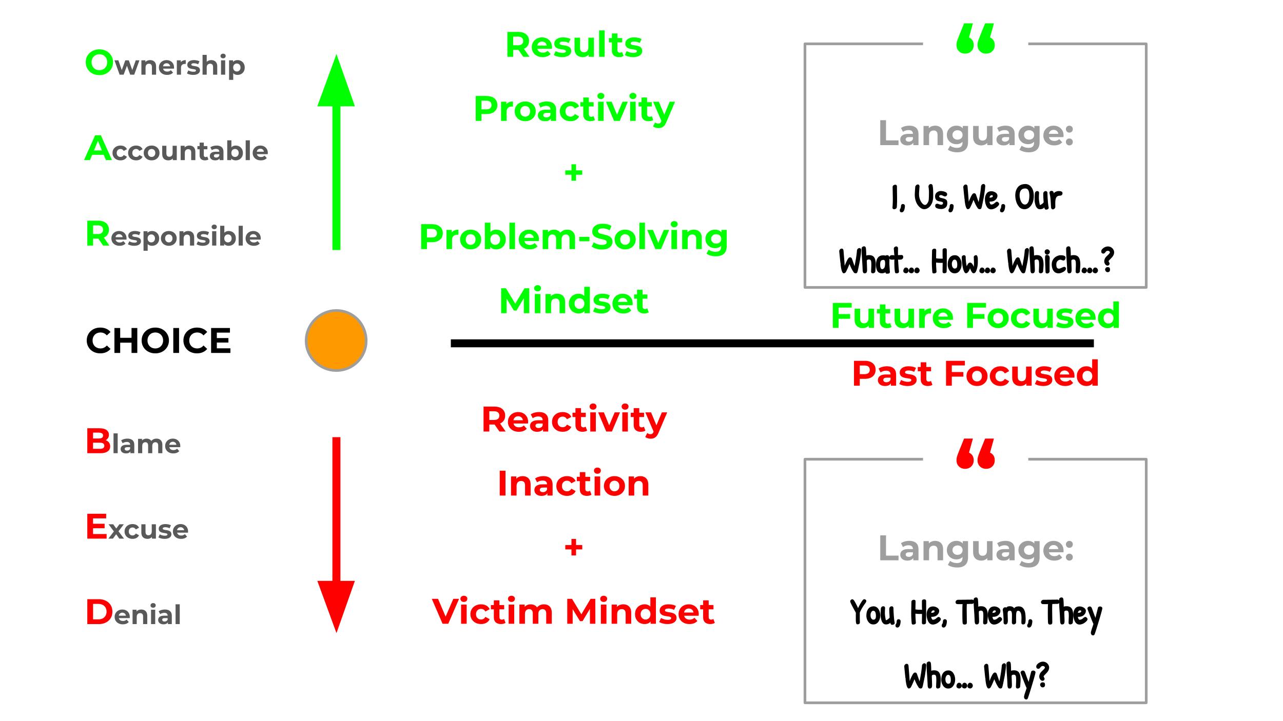 "Point of Power" Virtual Workshop